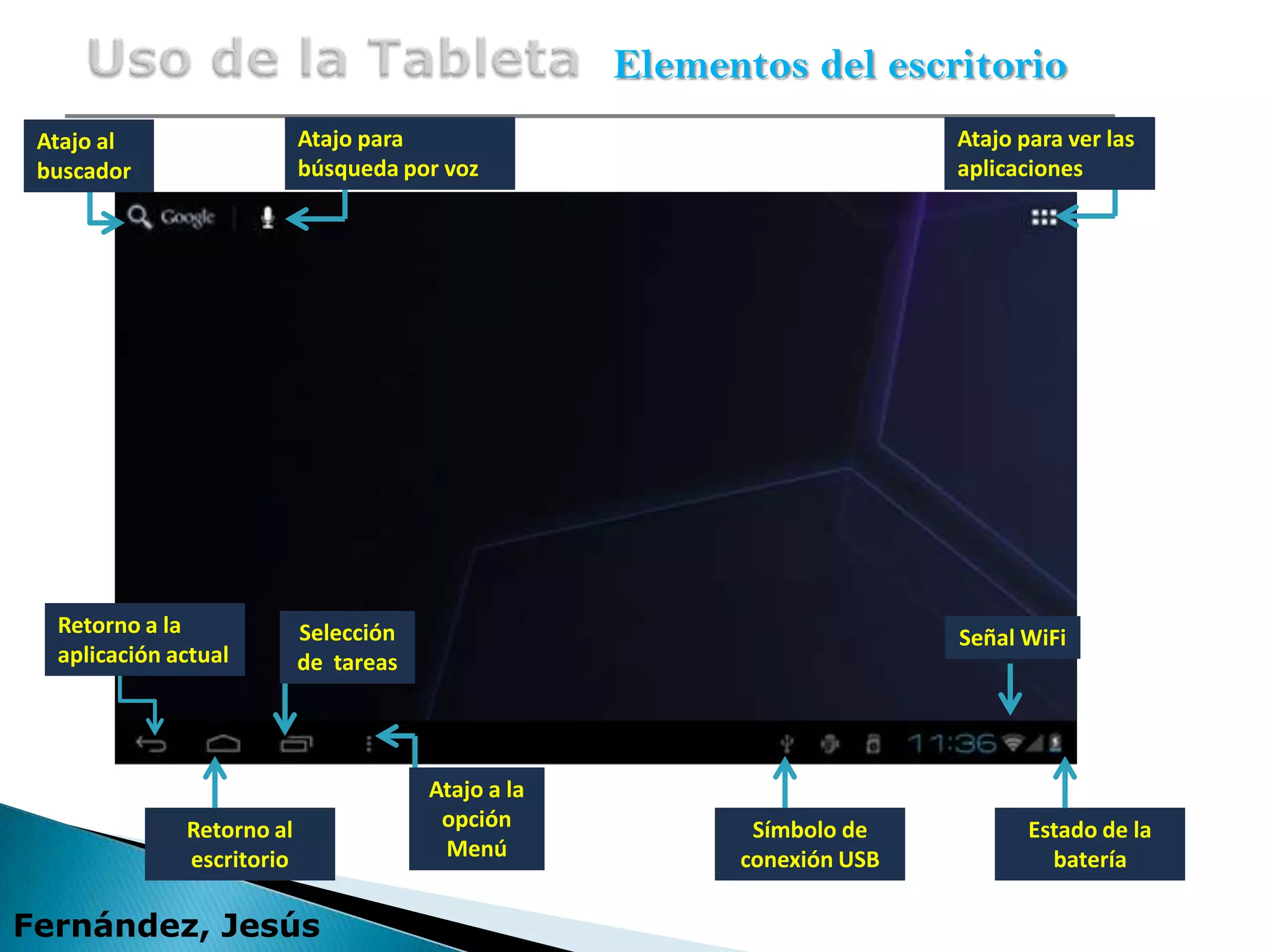 Uso de la tablet (parte I) | PPT
