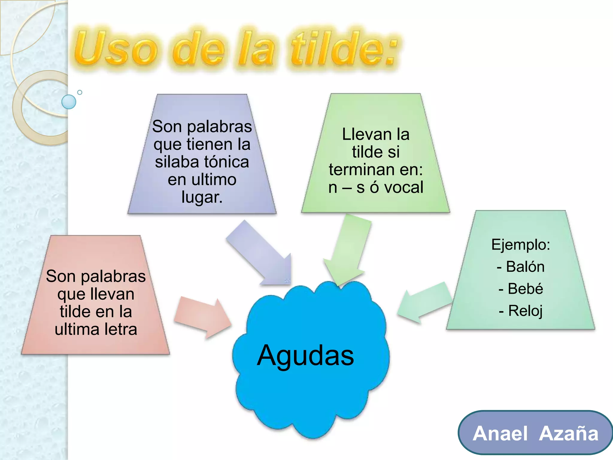 Uso de la Tilde | PPTX