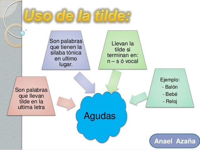 Quienes Lleva Tilde _ Que o Qué: cuándo usar con tilde y sin tilde – ISDLD
