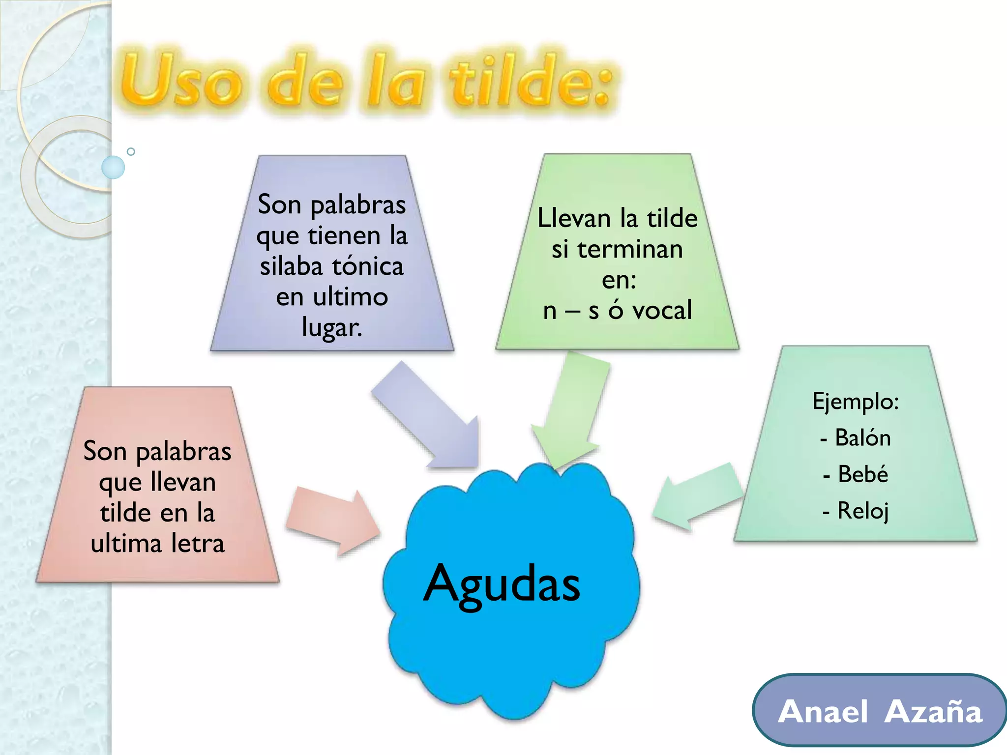 Uso de la Tilde | PPT