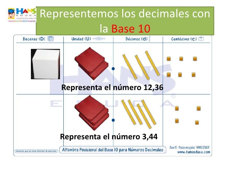 Uso del Base 10