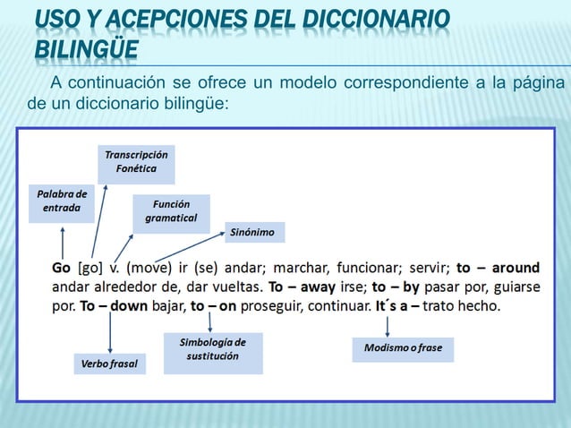 Uso del diccionario | PPT