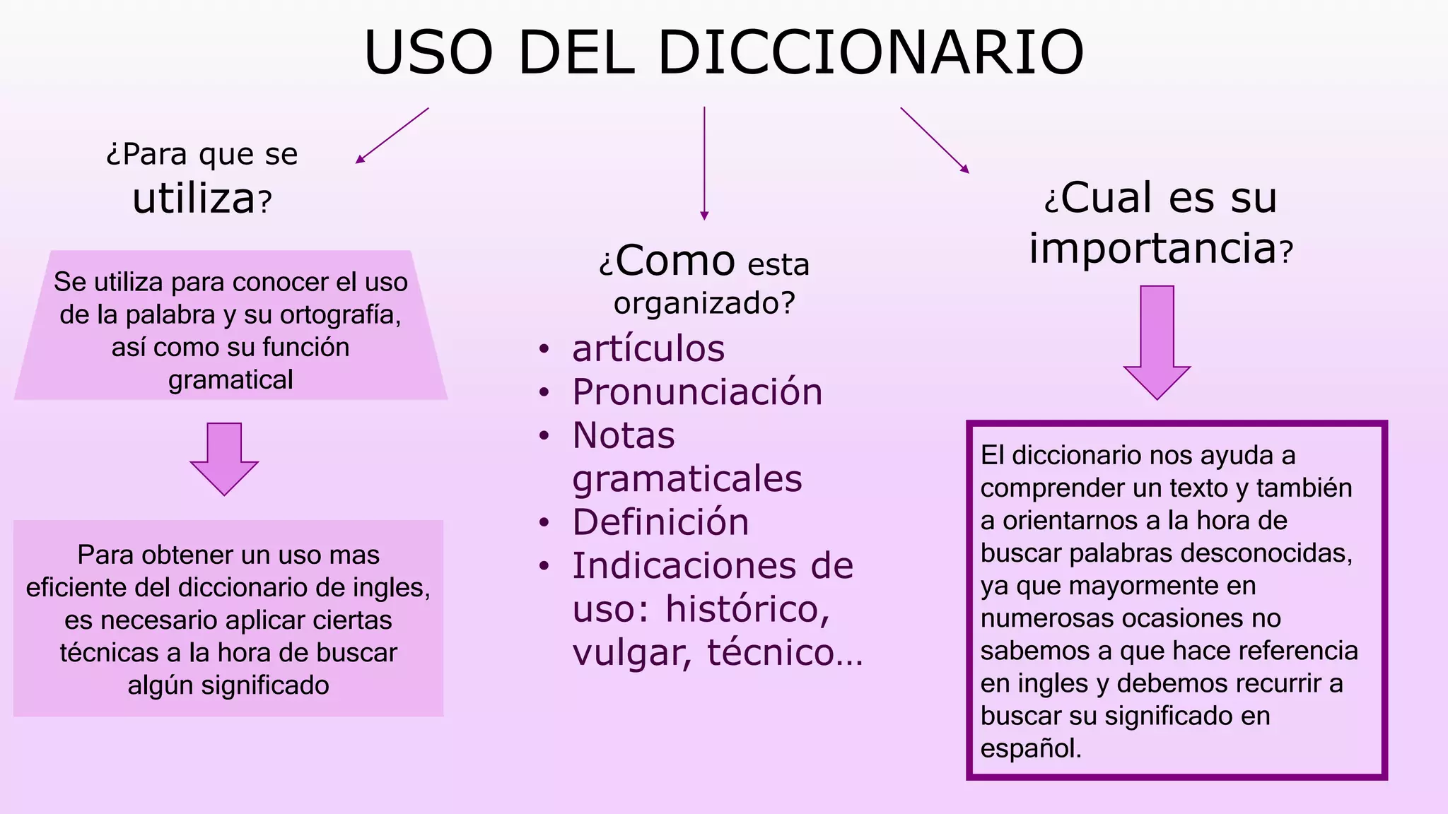 USO DEL DICCIONARIO | PPTX