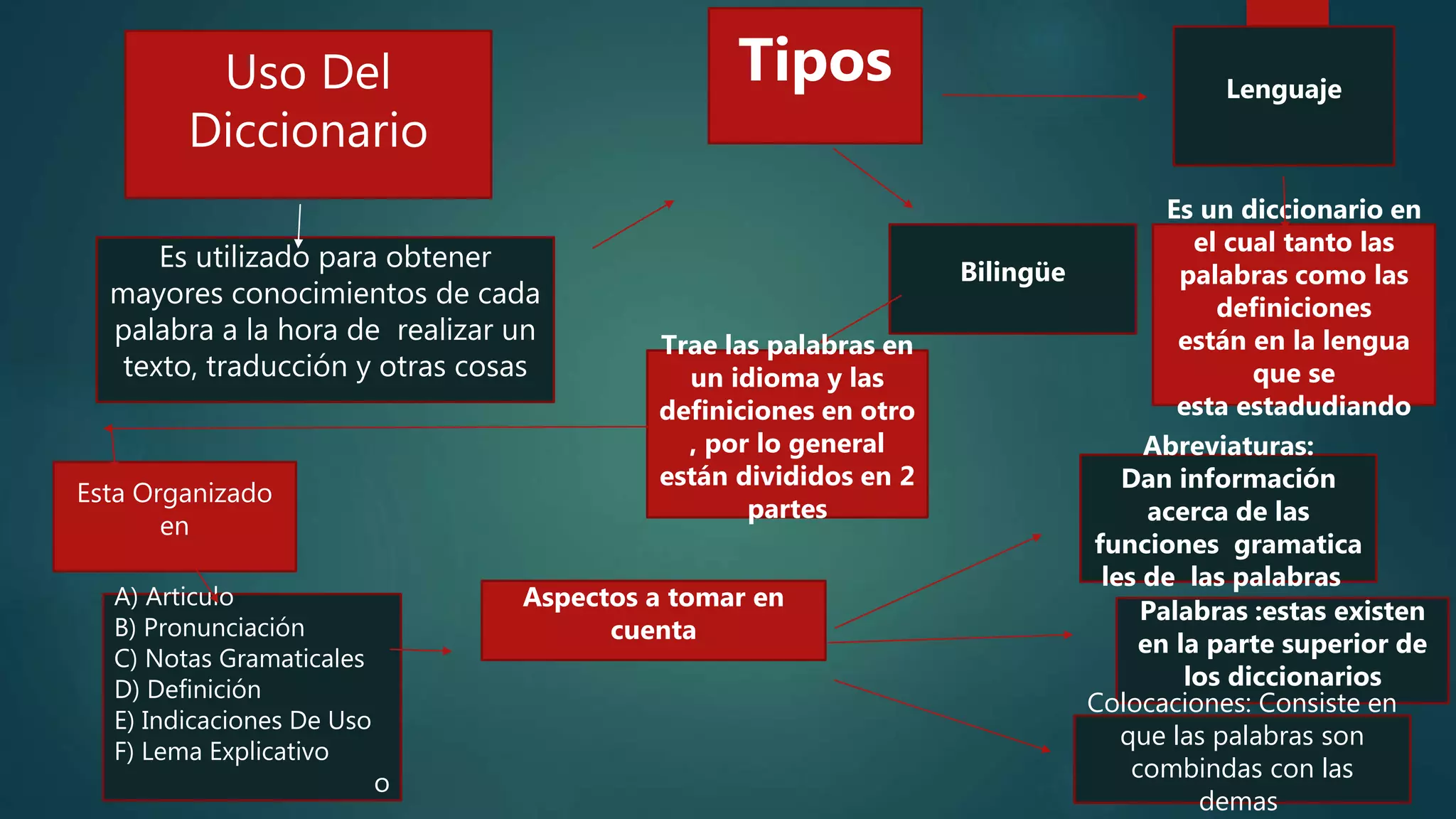 Uso del diccionario | PPT