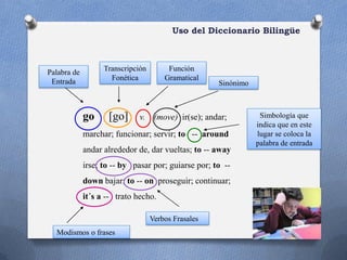 Uso del diccionario 2021 | PPT