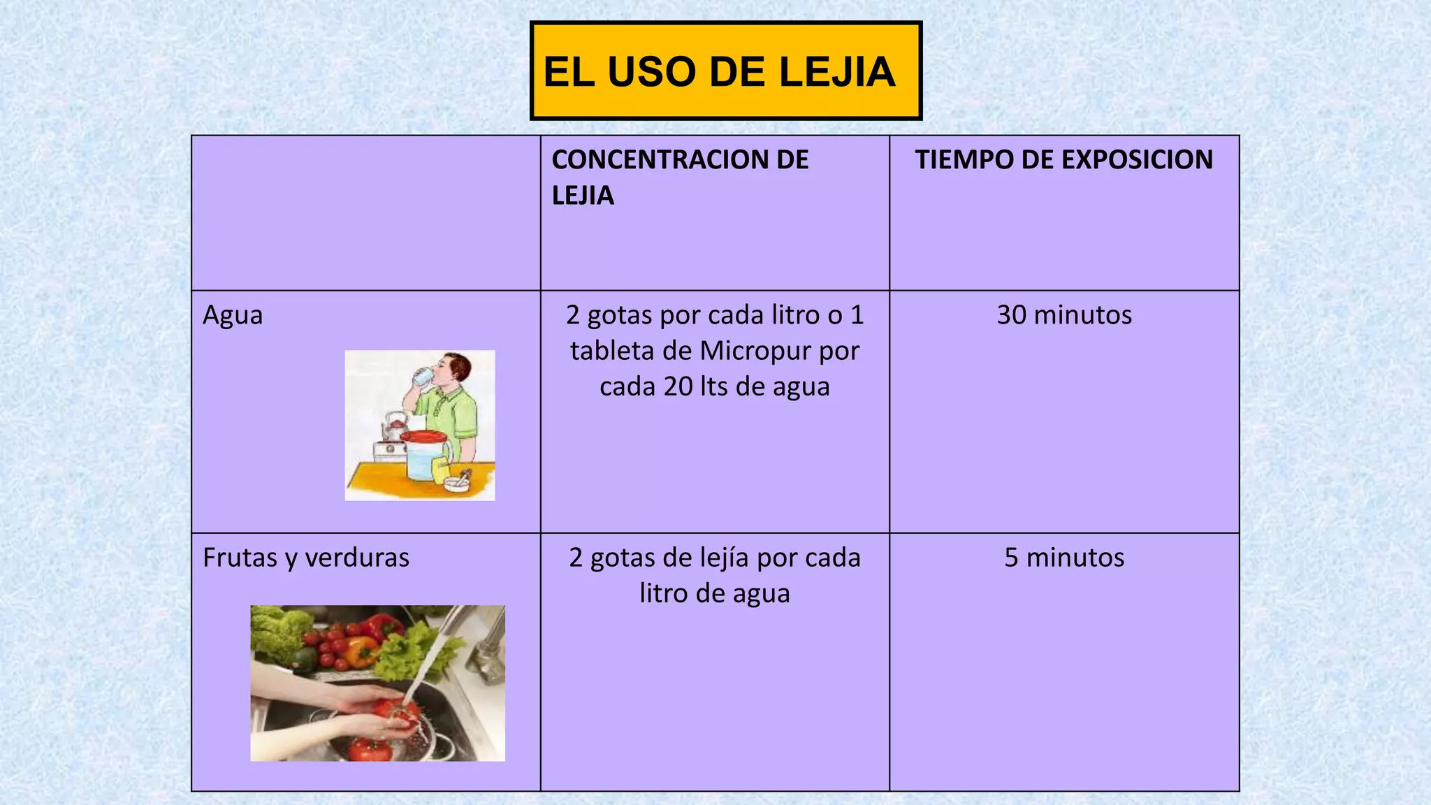USO DE LEJÍA.pptx
