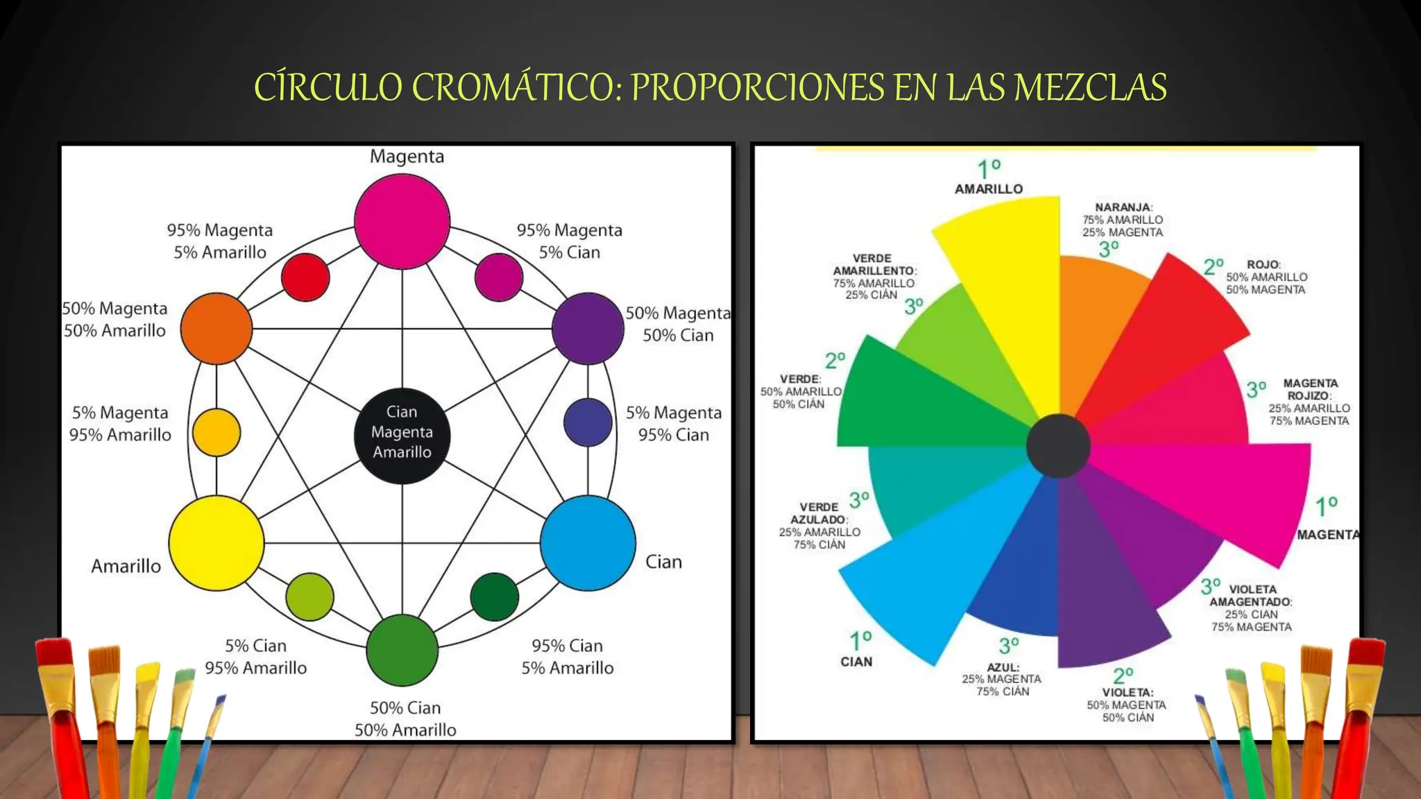 Uso de los colores en el diseño, colores primarios y mas | PPT