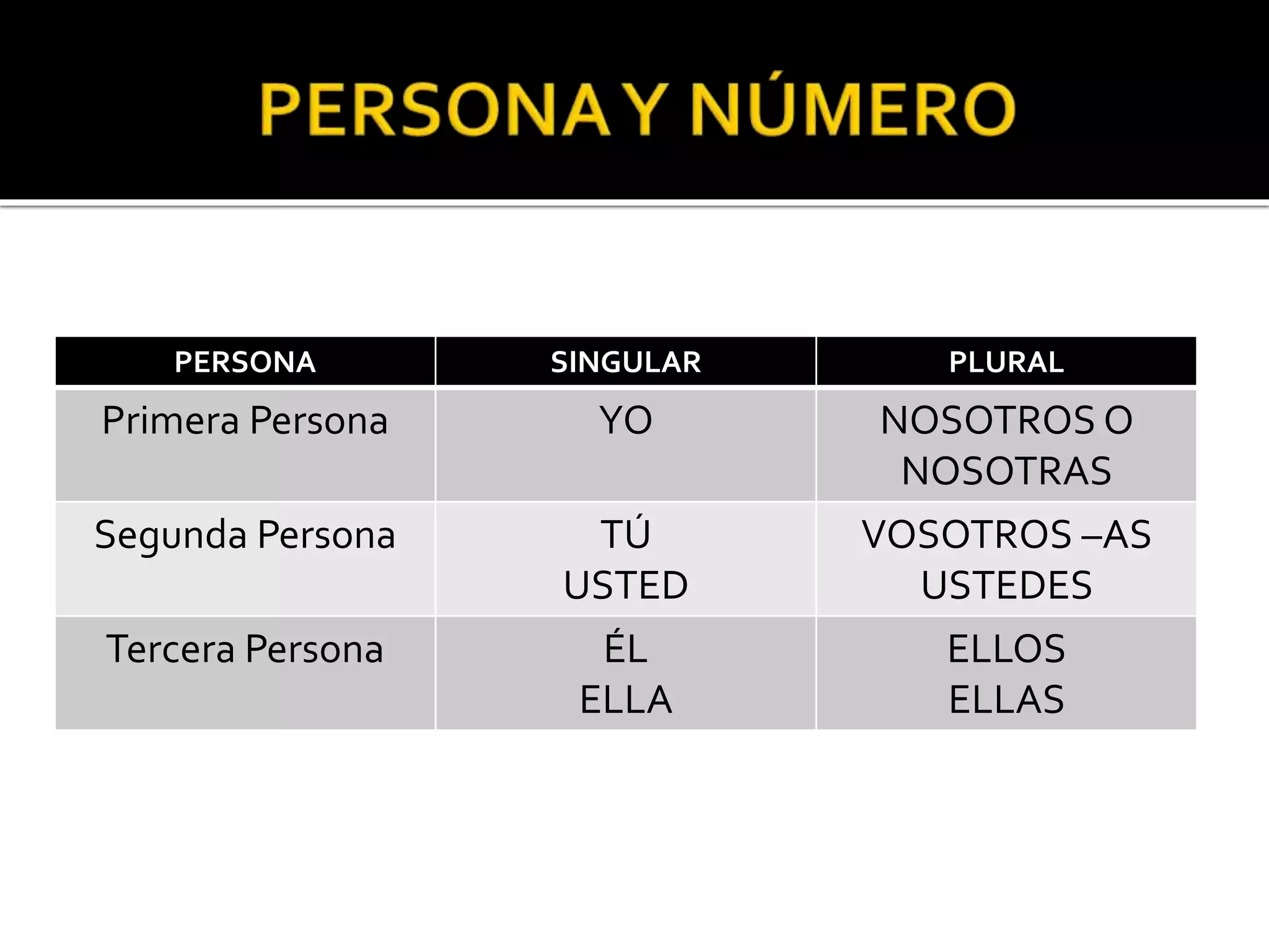 Uso de los tiempos verbales clase 5 | PPT