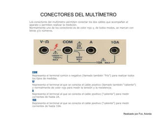 Uso del polímetro | ODP