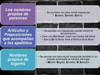 Uso de mayúsculas y signos POR ESTEFANIA ALUISA | PPTX