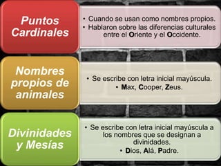 Uso de mayúsculas y signos POR ESTEFANIA ALUISA | PPTX
