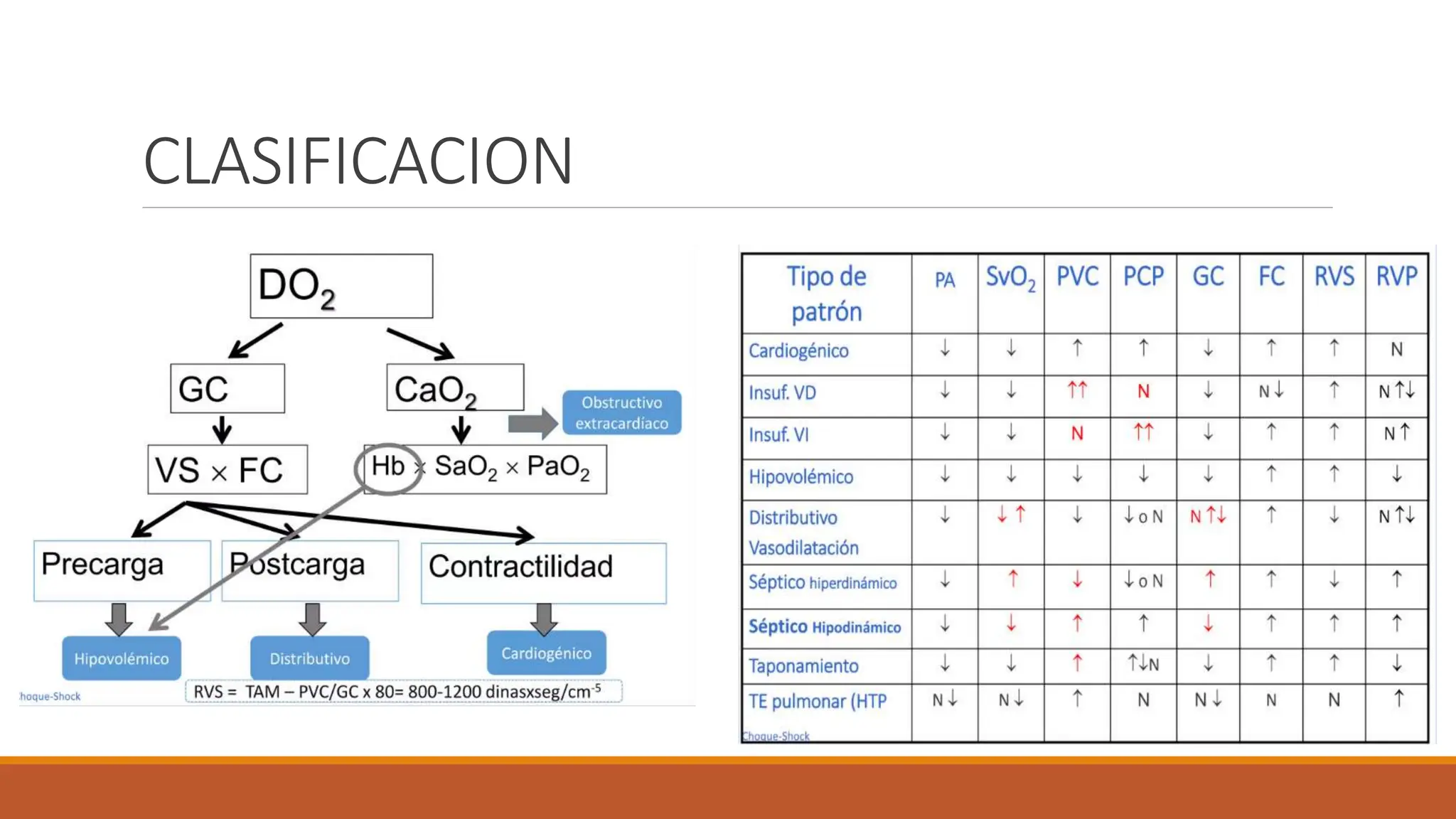 USO DE VASOPRESORES E INOTROPICOS EN SHOCK.pptx