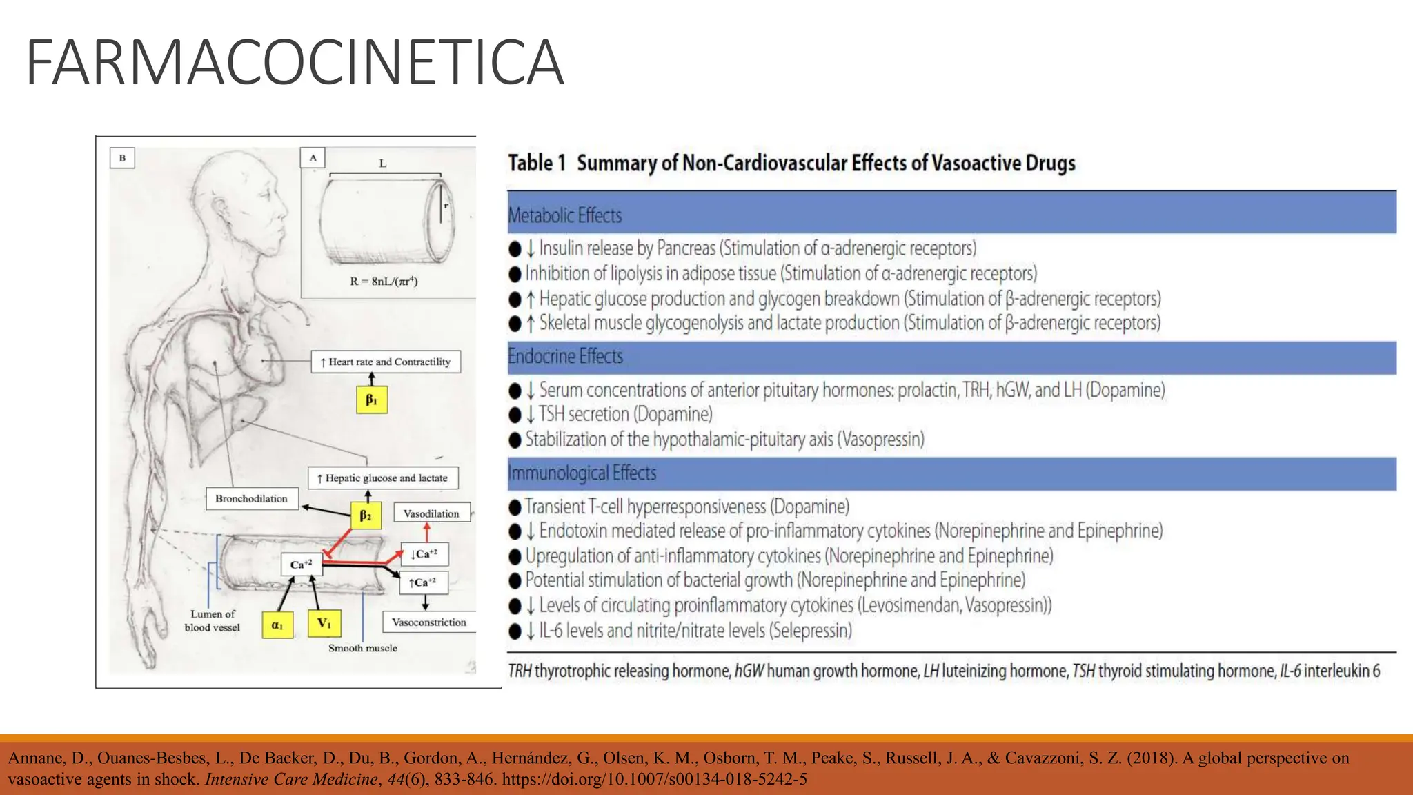 USO DE VASOPRESORES E INOTROPICOS EN SHOCK.pptx