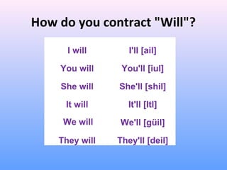 Uso de will- will not | PPT
