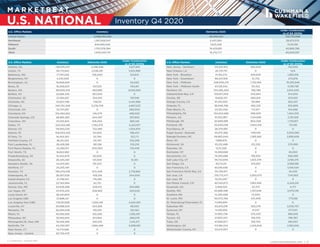 US_Office_MarketBeat_Q4-2020 (1).pdf