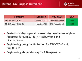 US Olefins, Polyethylene (PE) & Polypropylene (PP) at a glance 2013 ...