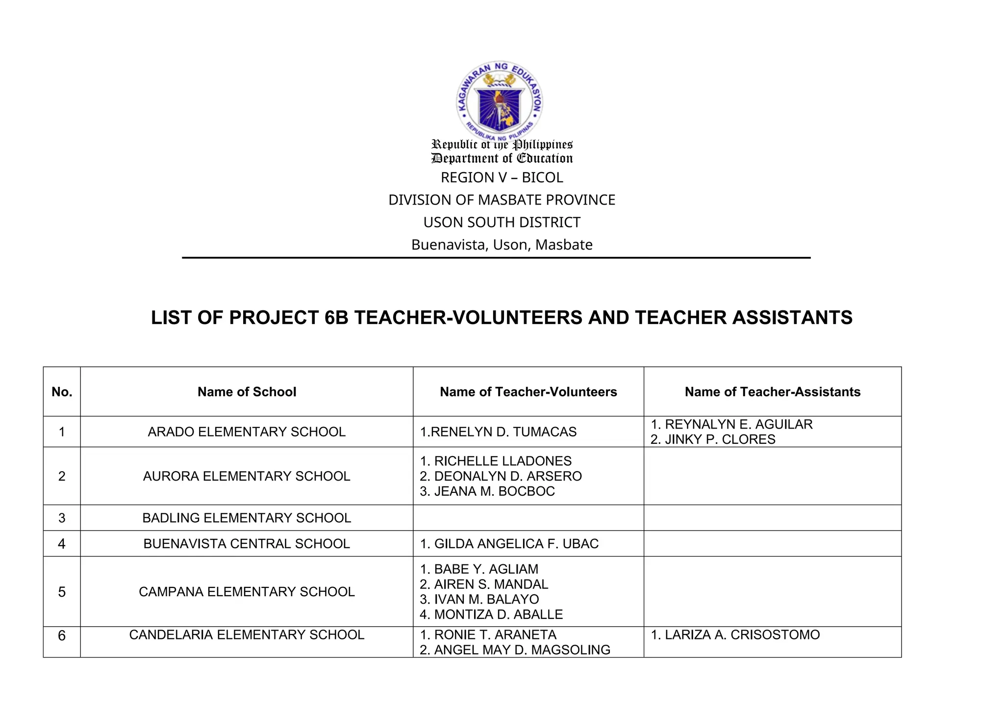 USON SOUTH DISTRICT 6B LIST kkkkkkk.docx