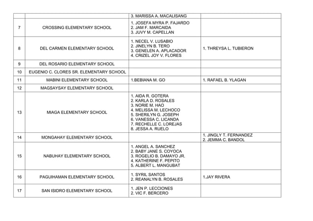 USON SOUTH DISTRICT 6B LIST kkkkkkk.docx