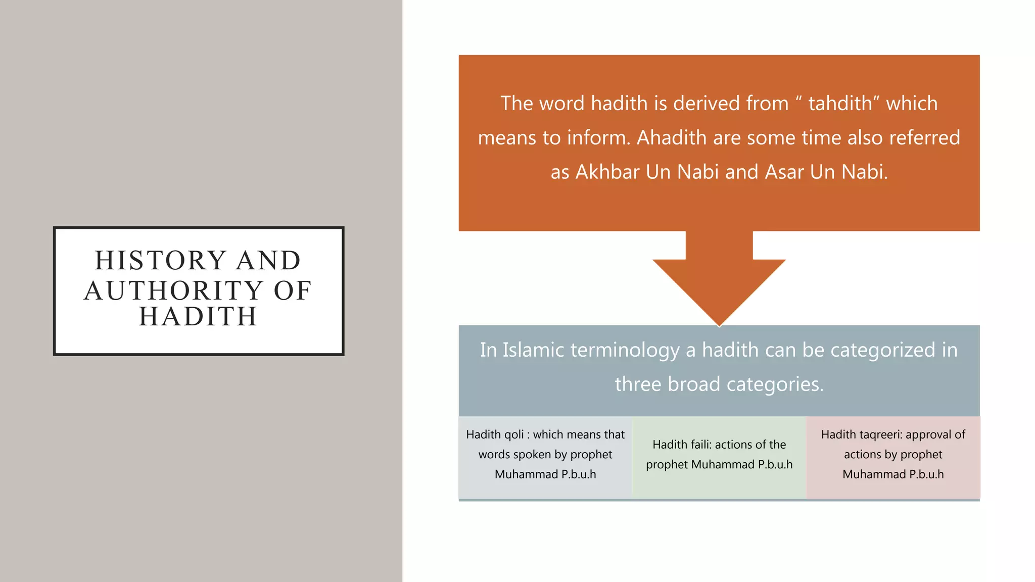 Authority And Compilation of Hadith | PPTX