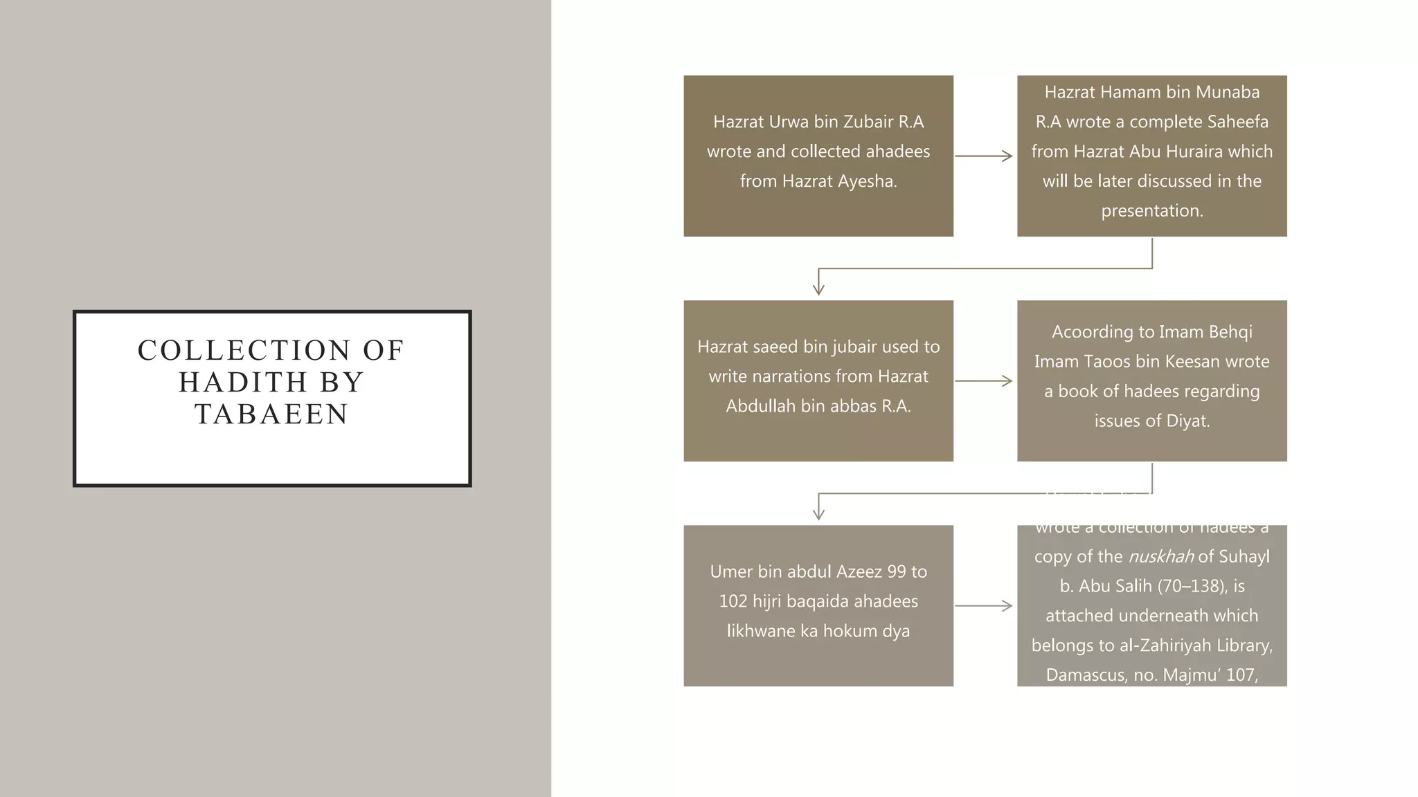 Authority And Compilation of Hadith | PPTX