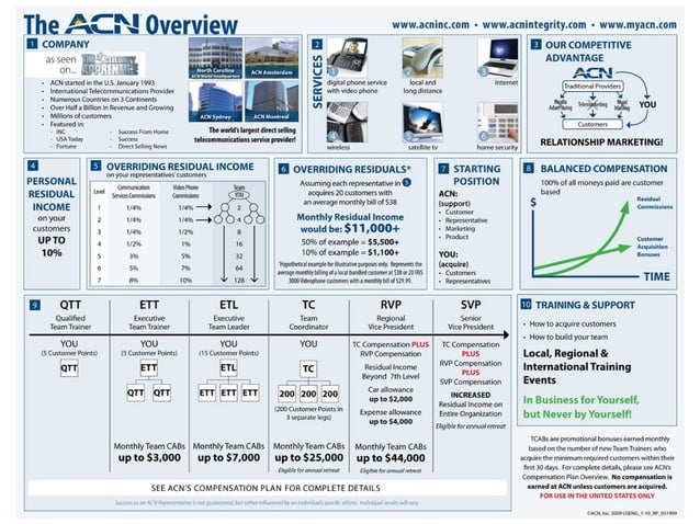 BUSINESS OPPORTUNITY | PPT
