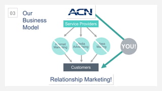 ACN Business Opportunity. PM me for more details. | PPT