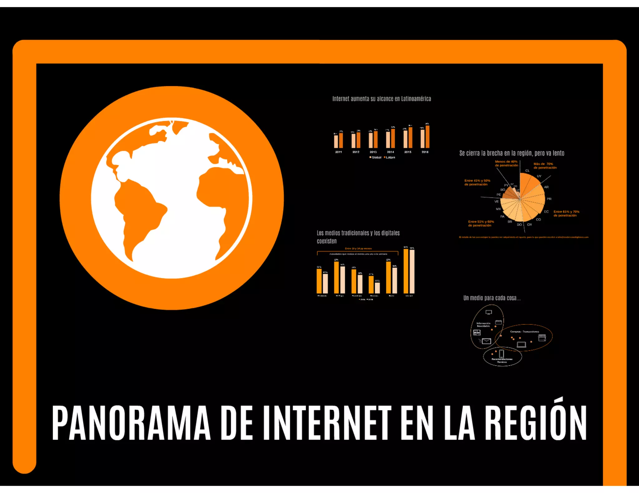 Usos de Internet en Latinoamérica | PDF