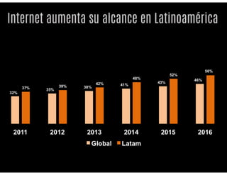 Usos de Internet en Latinoamérica | PDF