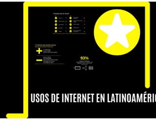 Usos de Internet en Latinoamérica | PDF