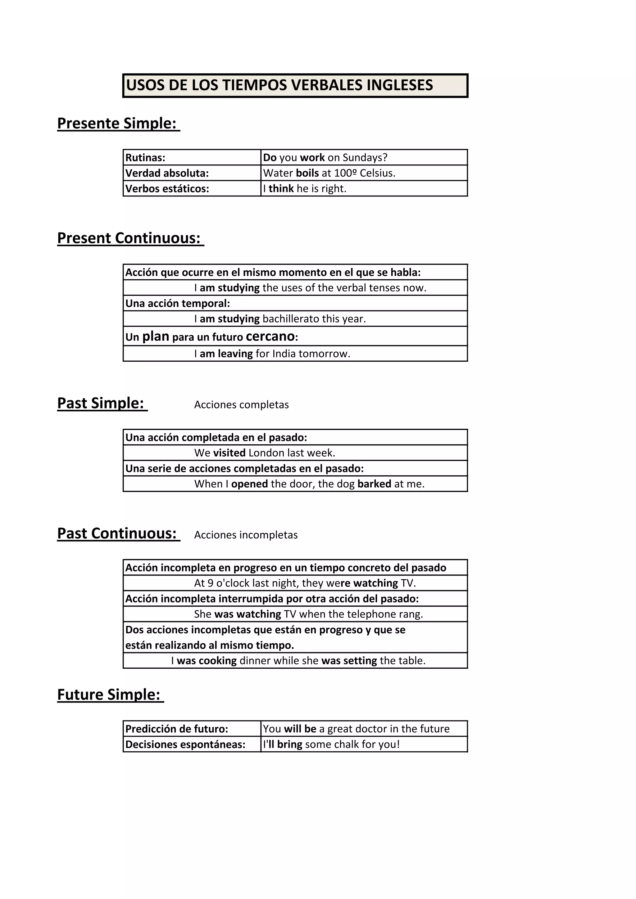 Usos de los tiempos verbales pdf | PDF
