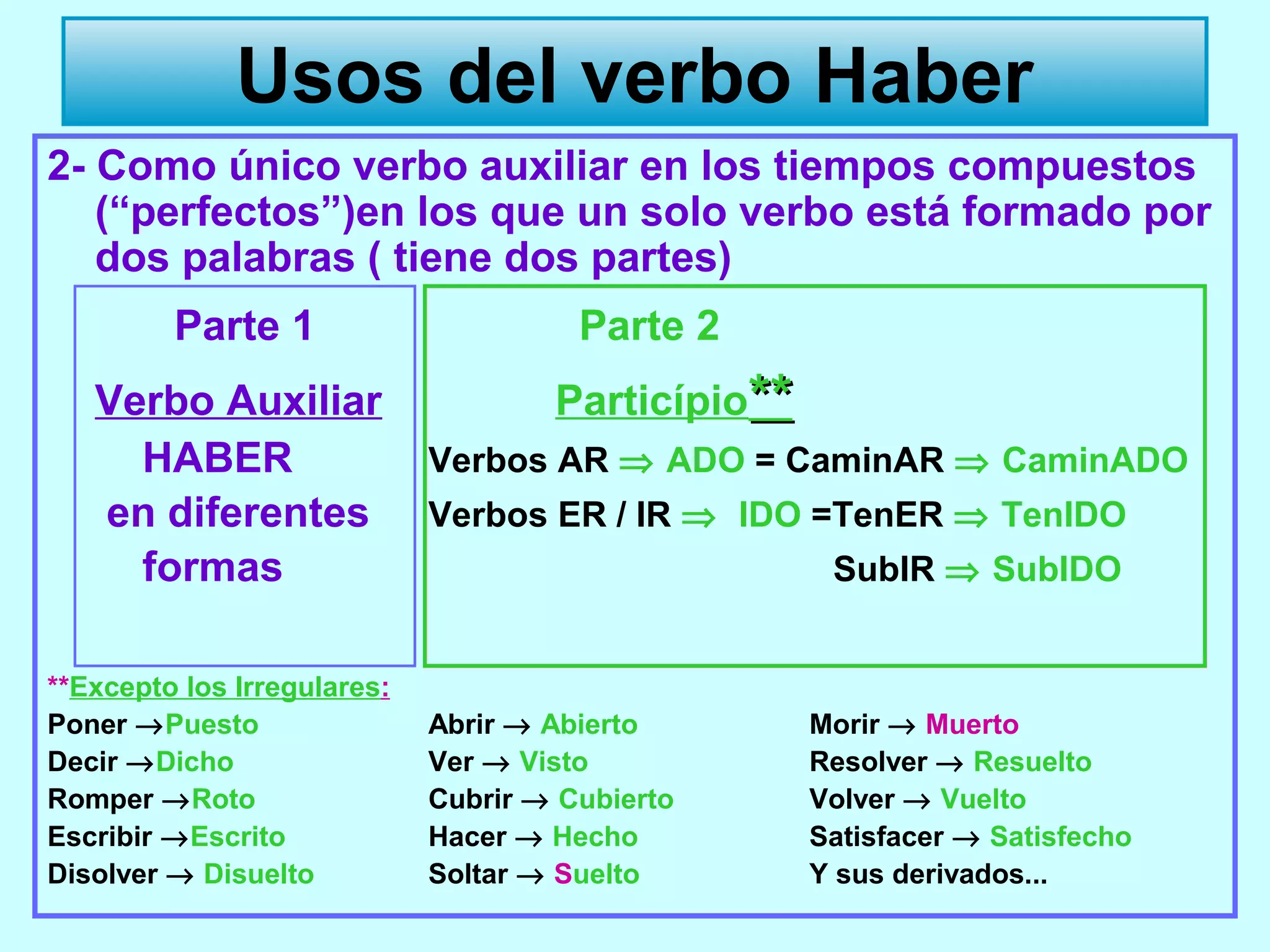 Usos del verbo haber | PPT