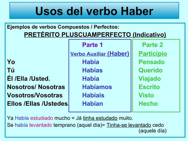 Usos del verbo haber | PPT
