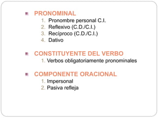 Usos de se | PPTX
