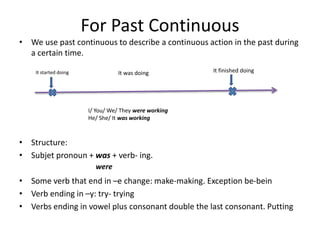 Uses Grammatical | PPT