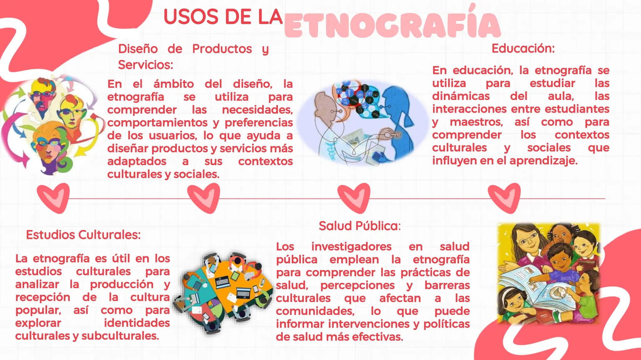 Usos y funciones de la etnografía es un tema que habla acerca de las ...
