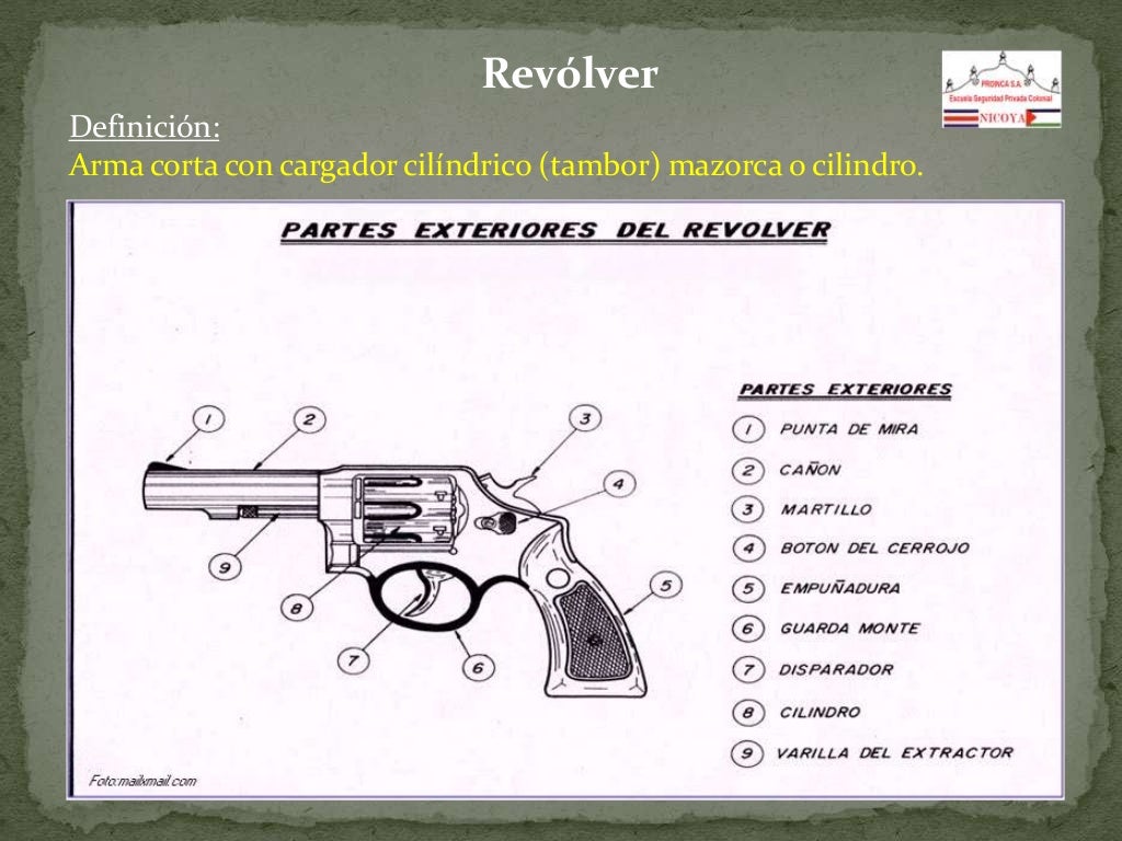Uso Y Manejo De Armas De Fuego Proinca S A