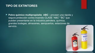 Uso y manejo de extintores | PPS