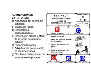 USO Y MANEJO DE EXTINTORES.......................... | PDF
