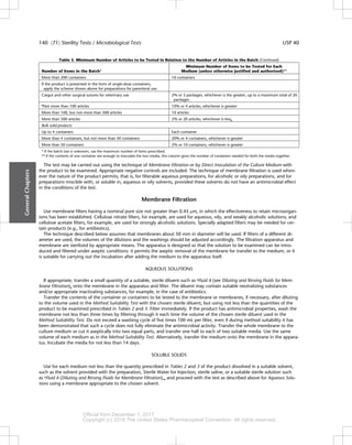 Usp 40 -71 sterility tests | PDF