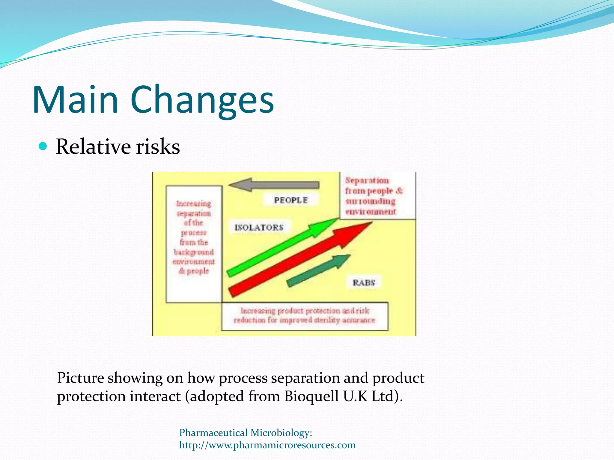 USP and its impact on Microbiology | PPTX