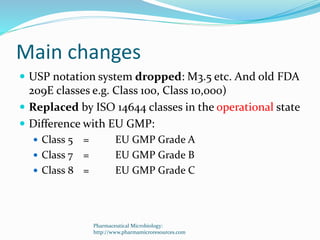 USP and its impact on Microbiology | PPTX
