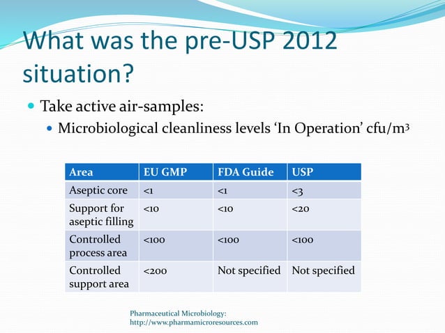 USP and its impact on Microbiology | PPTX