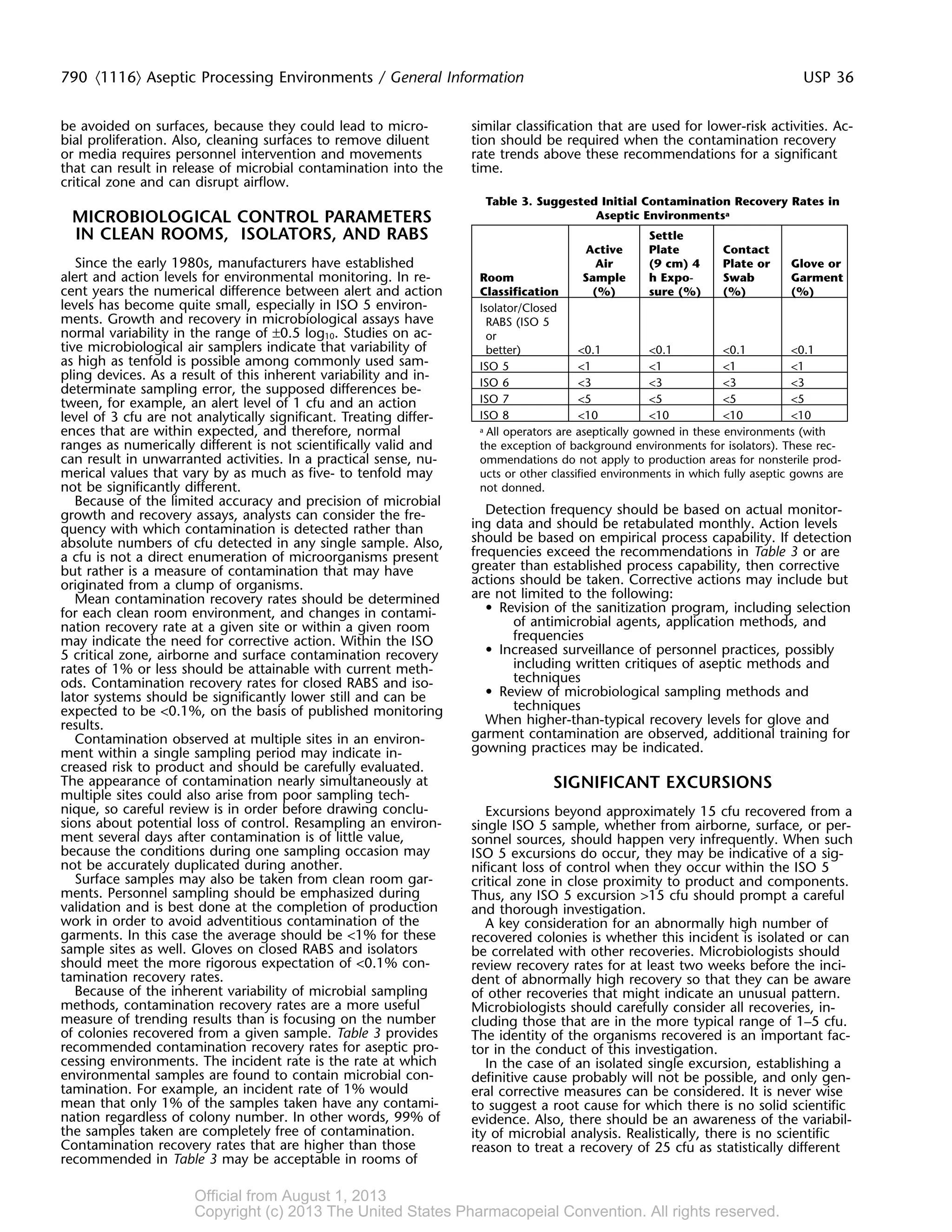Usp 36 Chapter 1116 environment monitoring | PDF