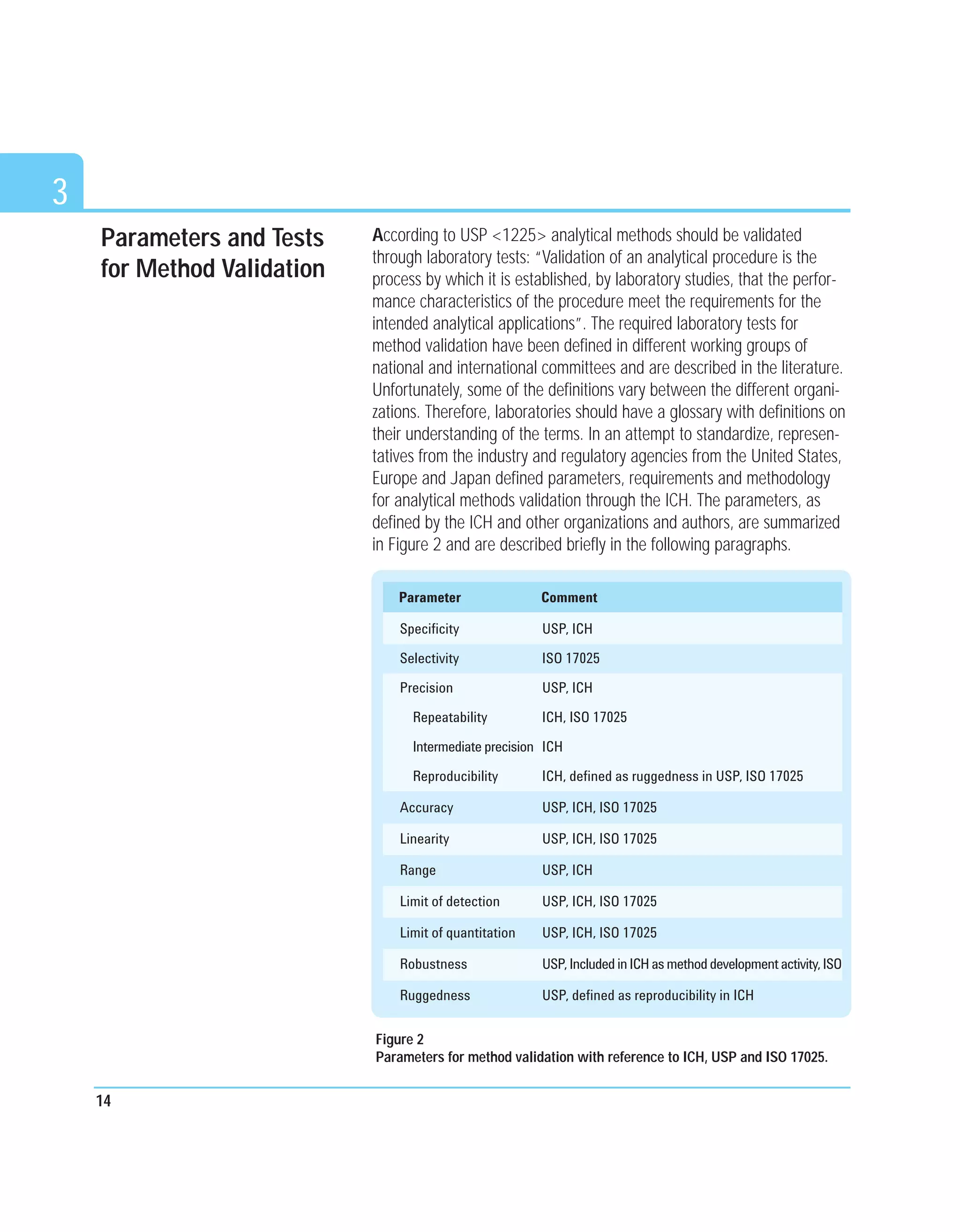 USP(1225,1226) ICH Q2(R1) by agilent | PDF