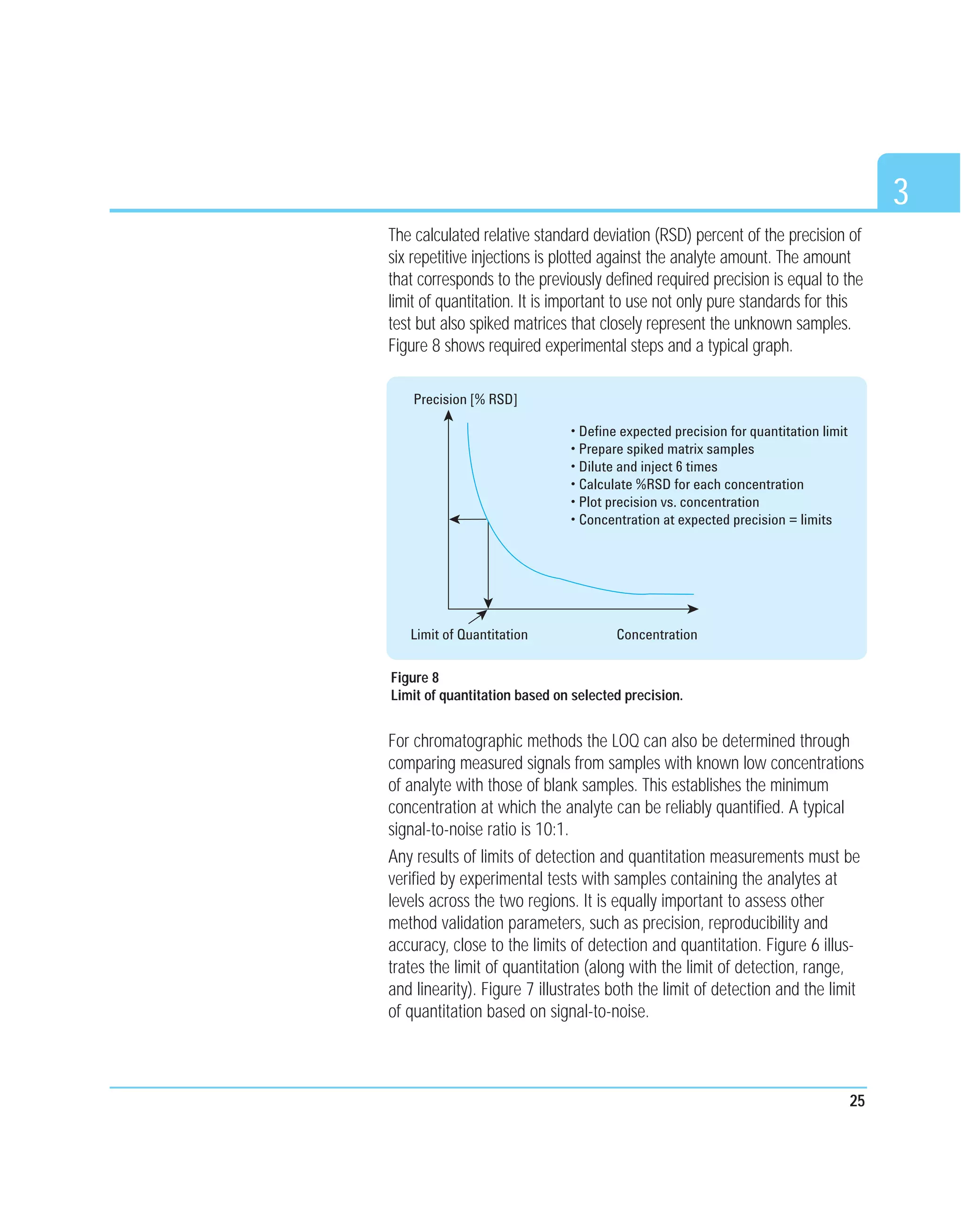USP(1225,1226) ICH Q2(R1) by agilent | PDF