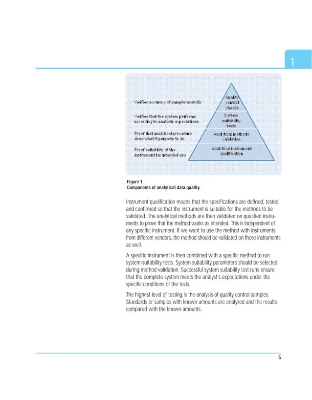 USP(1225,1226) ICH Q2(R1) by agilent | PDF | Pharmaceutical Industry ...