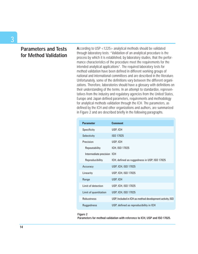 USP(1225,1226) ICH Q2(R1) by agilent | PDF | Pharmaceutical Industry ...