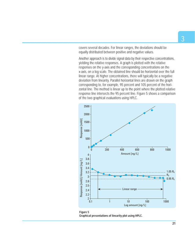 USP(1225,1226) ICH Q2(R1) by agilent | PDF | Pharmaceutical Industry ...