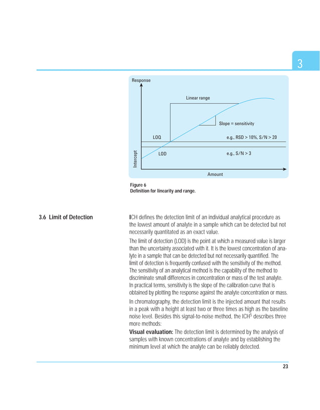 USP(1225,1226) ICH Q2(R1) by agilent | PDF | Pharmaceutical Industry ...