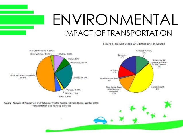 Usp180 final carpool presentation